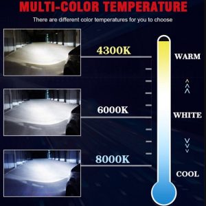 Illuminating The Way: Decoding The 3000K Vs. 6500K Vs. 8000K Spectrum ...