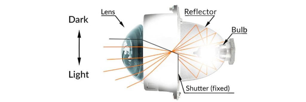 Are LED Car Light Bulbs Good For Projector Headlight Housing?